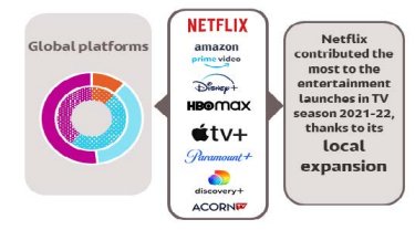 Global Platforms: Asian Series & Entertainment Formats on The Rise